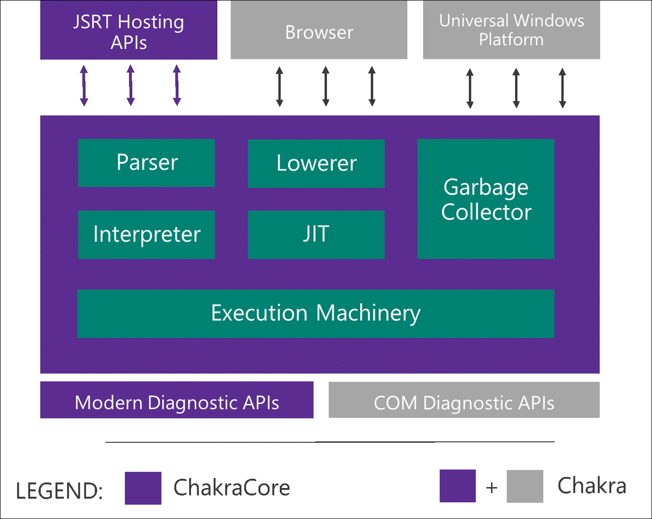 Microsoft、JavaScriptエンジン「ChakraCore」のソースコードを公開 - 窓の杜
