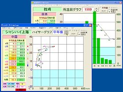各地のハイサーグラフと雨温図を描画「ハイサーグラフ MyTown」 - 今日のお気に入り - 窓の杜