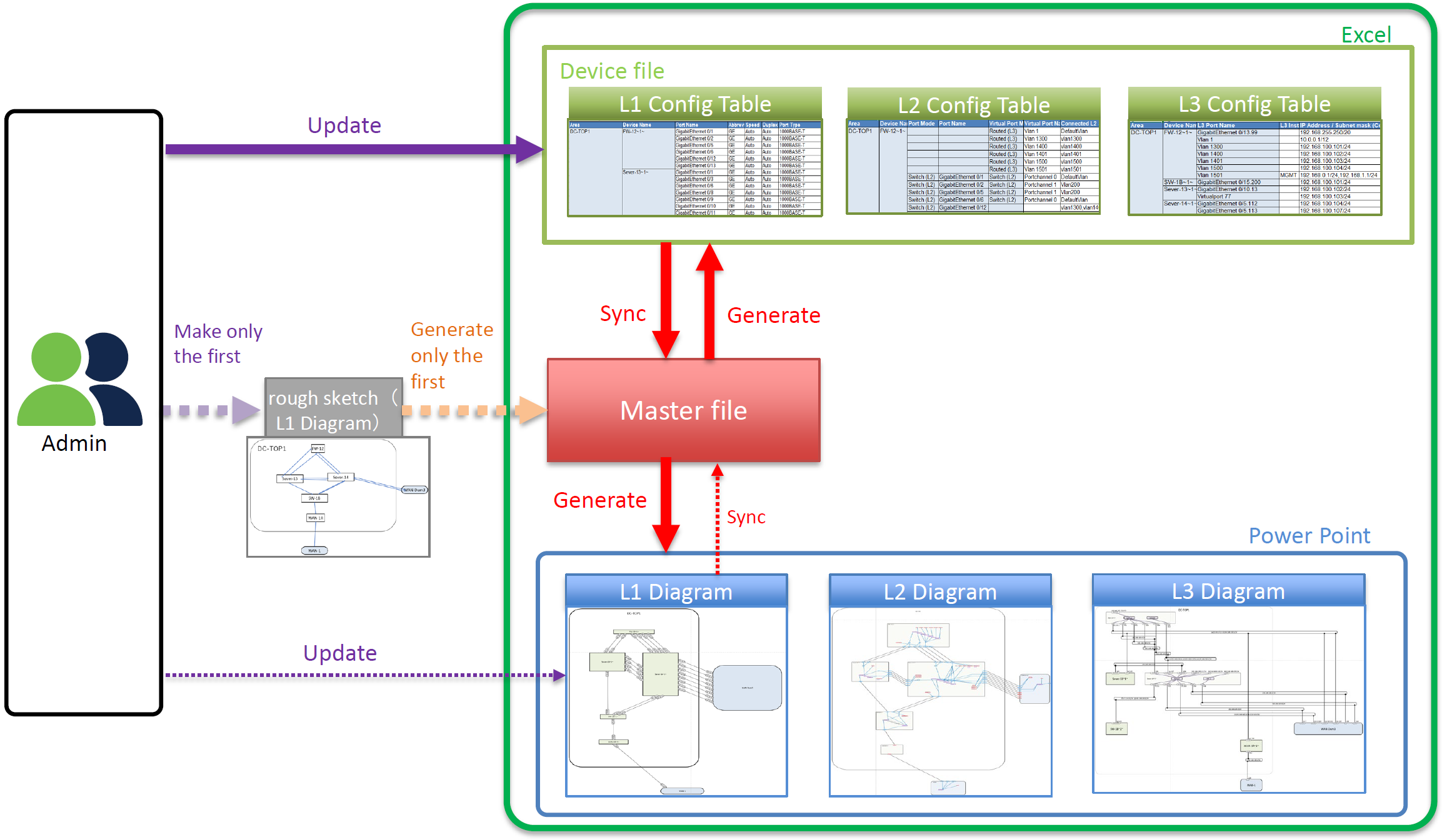 シスコ製のネットワーク構成図の作成・管理ツール「Network Sketcher」v2.2.0 ほか - ダイジェストニュース - 窓の杜