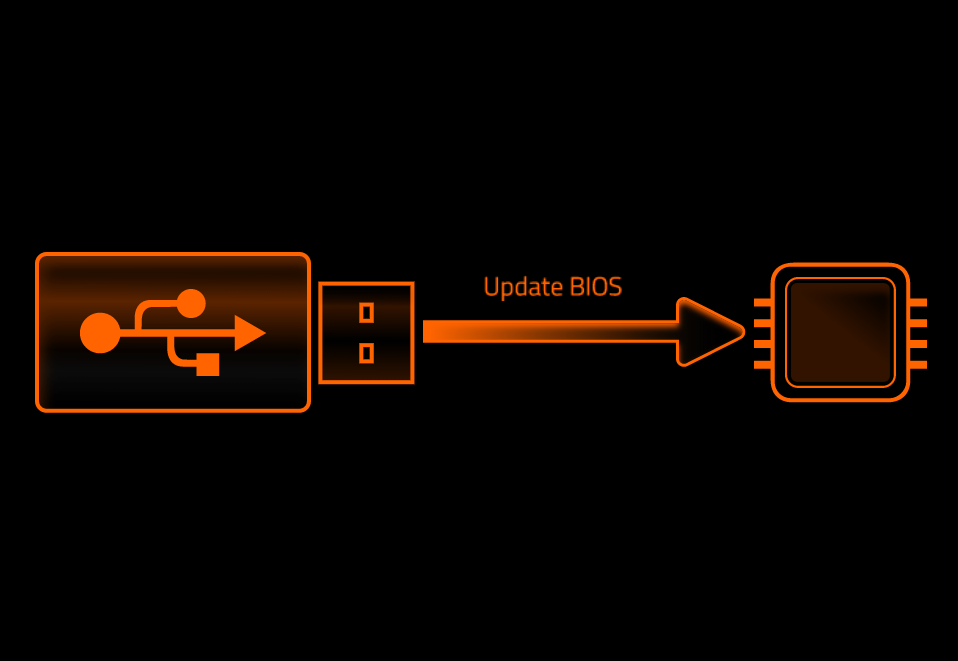 Qanda Bios Update For Intel Cpu Defects What Is The Bios A Bios Basic Inputoutput System Is