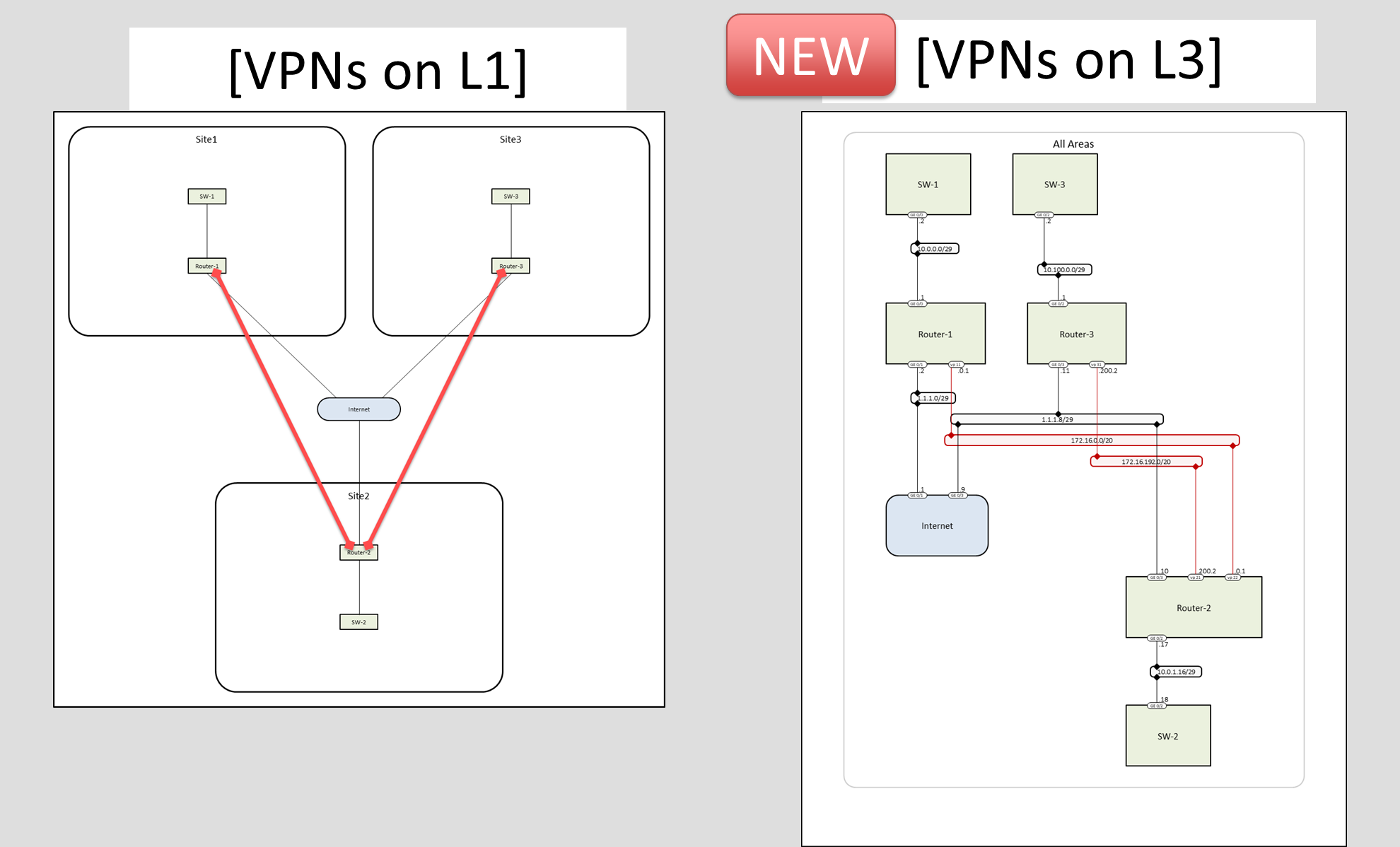 [B! ネットワーク] シスコ製ネットワーク構成図作成・管理ツール「Network Sketcher」v2.3.2 ほか ～11件を掲載（11月19日のダイジェストニュース）【ダイジェストニュース】