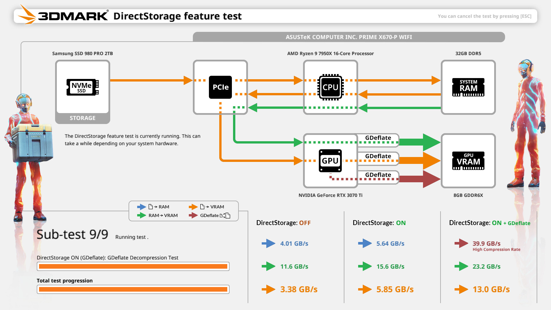 [B!] 「3DMark」に「DirectStorage」機能テストが追加 ～ゲーム読み込み時の恩恵を測定／DLC「3DMark Storage Benchmark」向けの無償アップデートとして提供