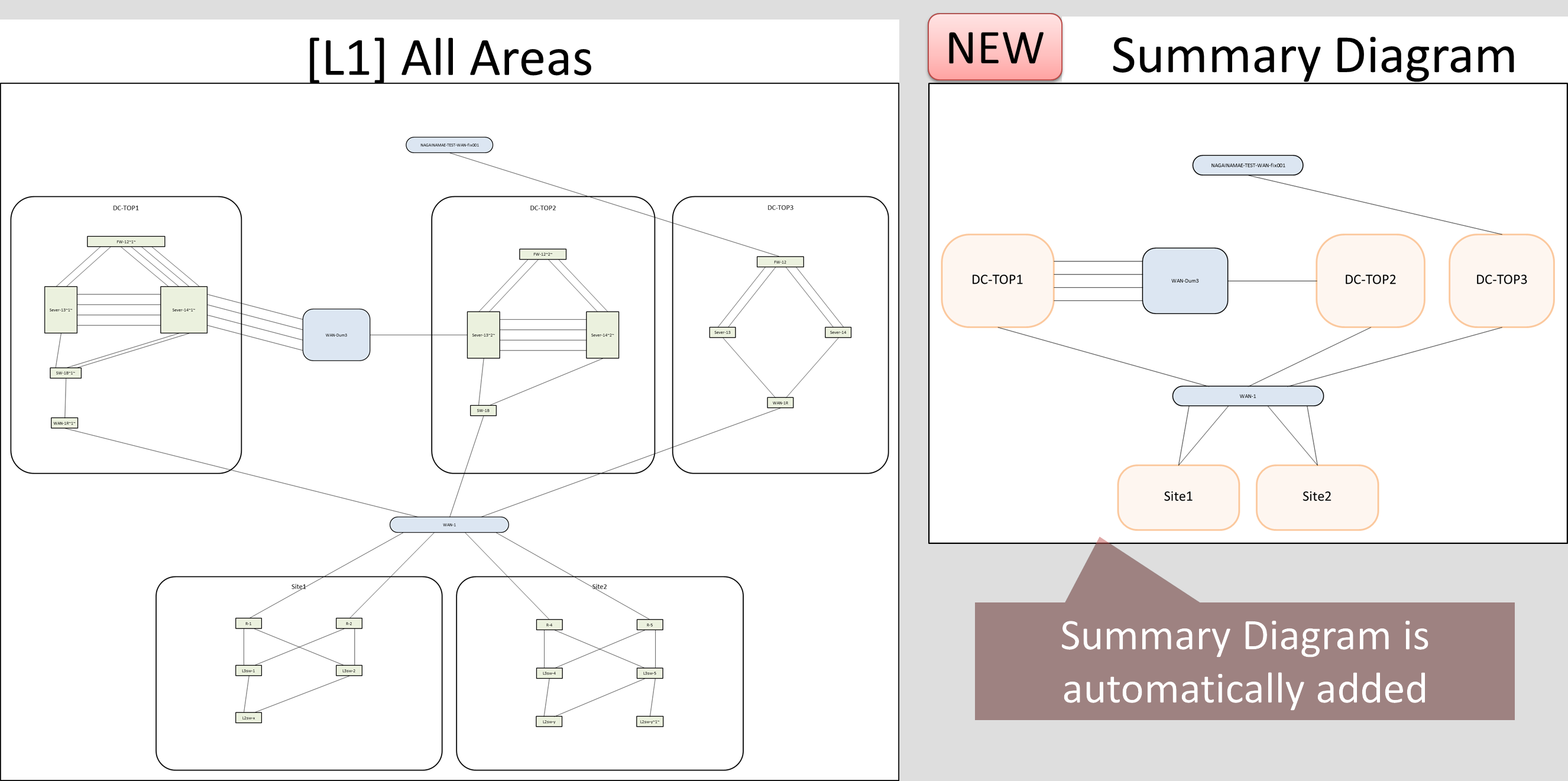 [B! network] シスコ製のネットワーク構成図作成・管理ツール「Network Sketcher」v2.3.4 ほか ～16件を掲載（12月23日のダイジェストニュース）【ダイジェスト ...