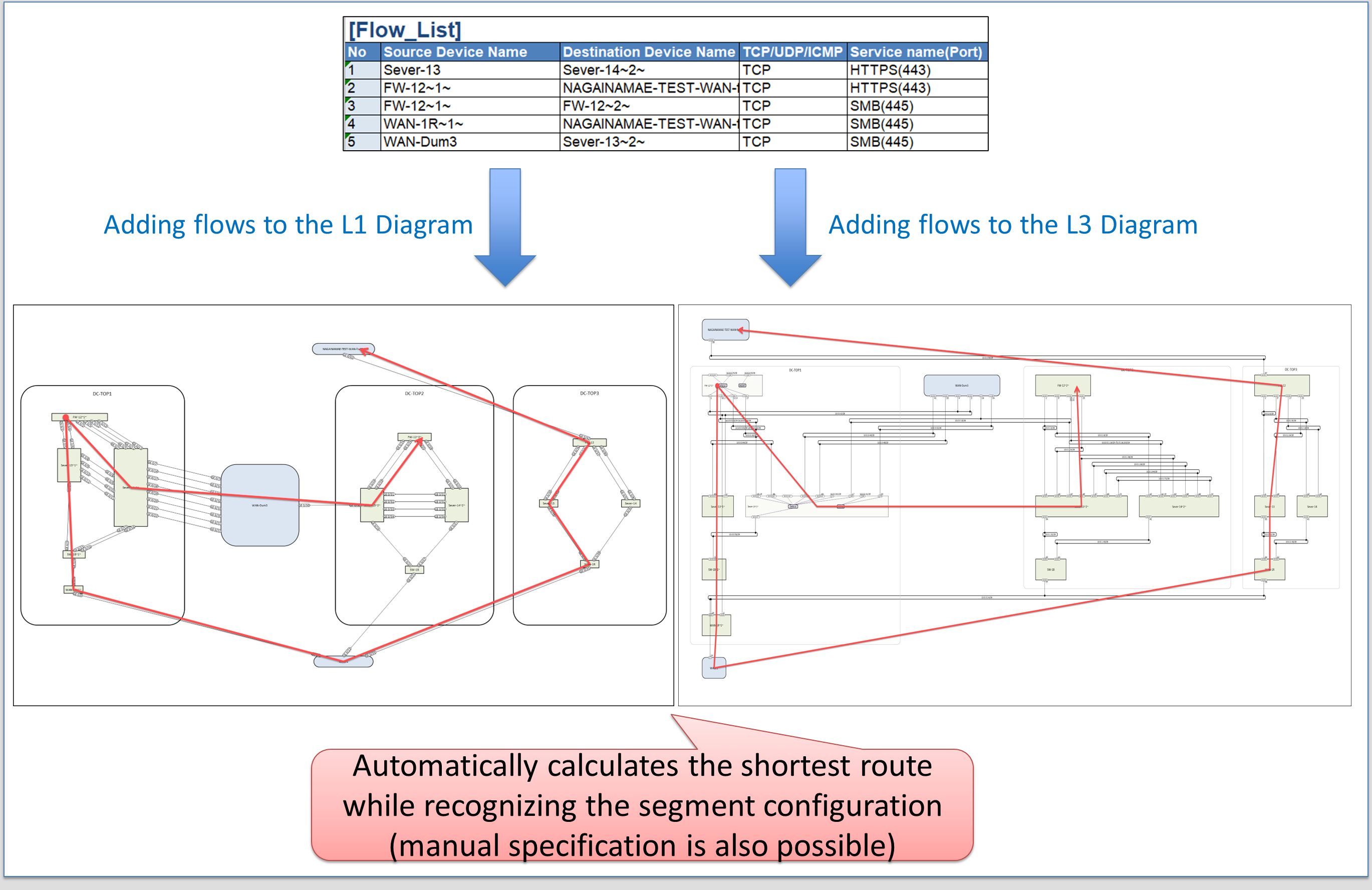ネットワーク構成図の作成・管理ができるシスコ製ツール「Network Sketcher」v2.5.0 ほか - ダイジェストニュース - 窓の杜
