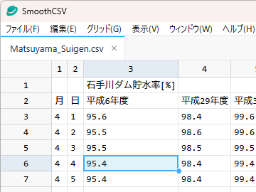 最強の国産CSVエディター「SmoothCSV 3」、「Tauri」ベースでWindows/Mac対応 - 窓の杜