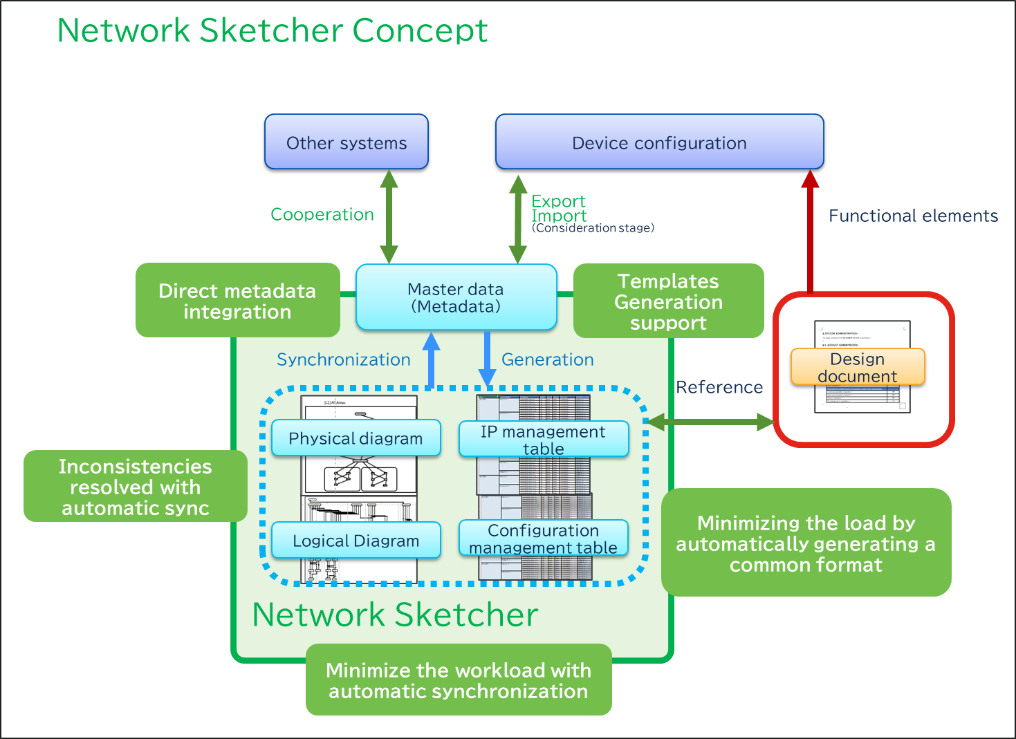 [B!] 無料のシスコ製ネットワーク構成図作成ツール「Network Sketcher」v2.5.3 ほか ～18件を掲載（9月12日のダイジェストニュース）【ダイジェストニュース】